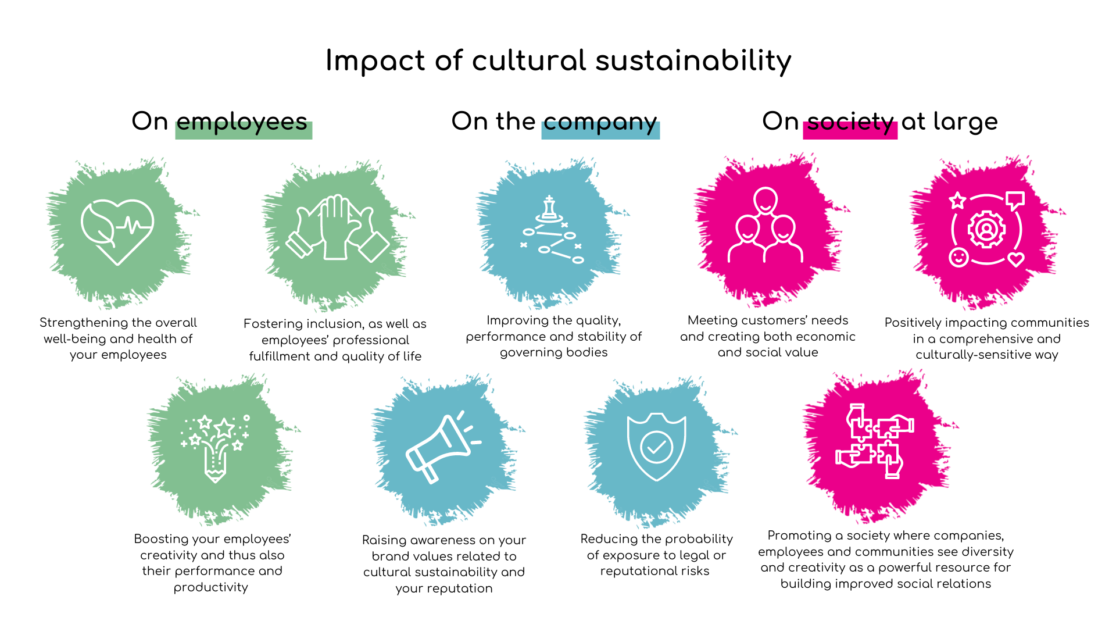 The role of business in promoting culture > culture Solutions