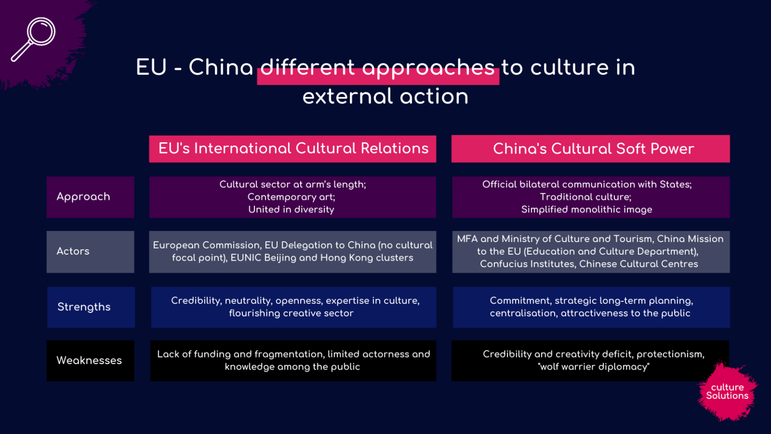 EU-China cultural diplomacy: room for improvement in troubled times ...